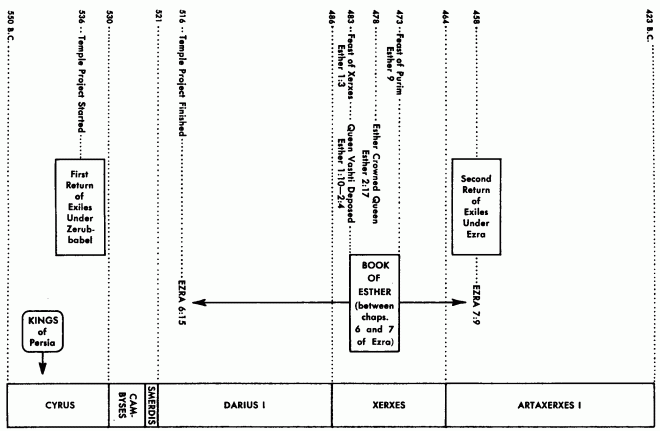 M’Cheyne Bible Reading Plan, January 24 – Grace Still Amazes